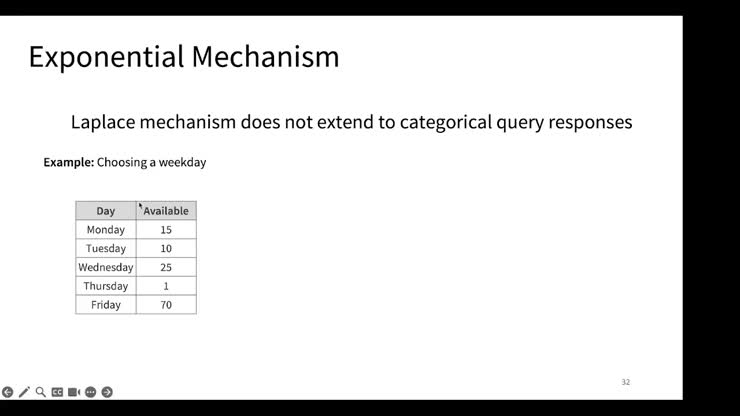 Lec10-4: Exponential Mechanism